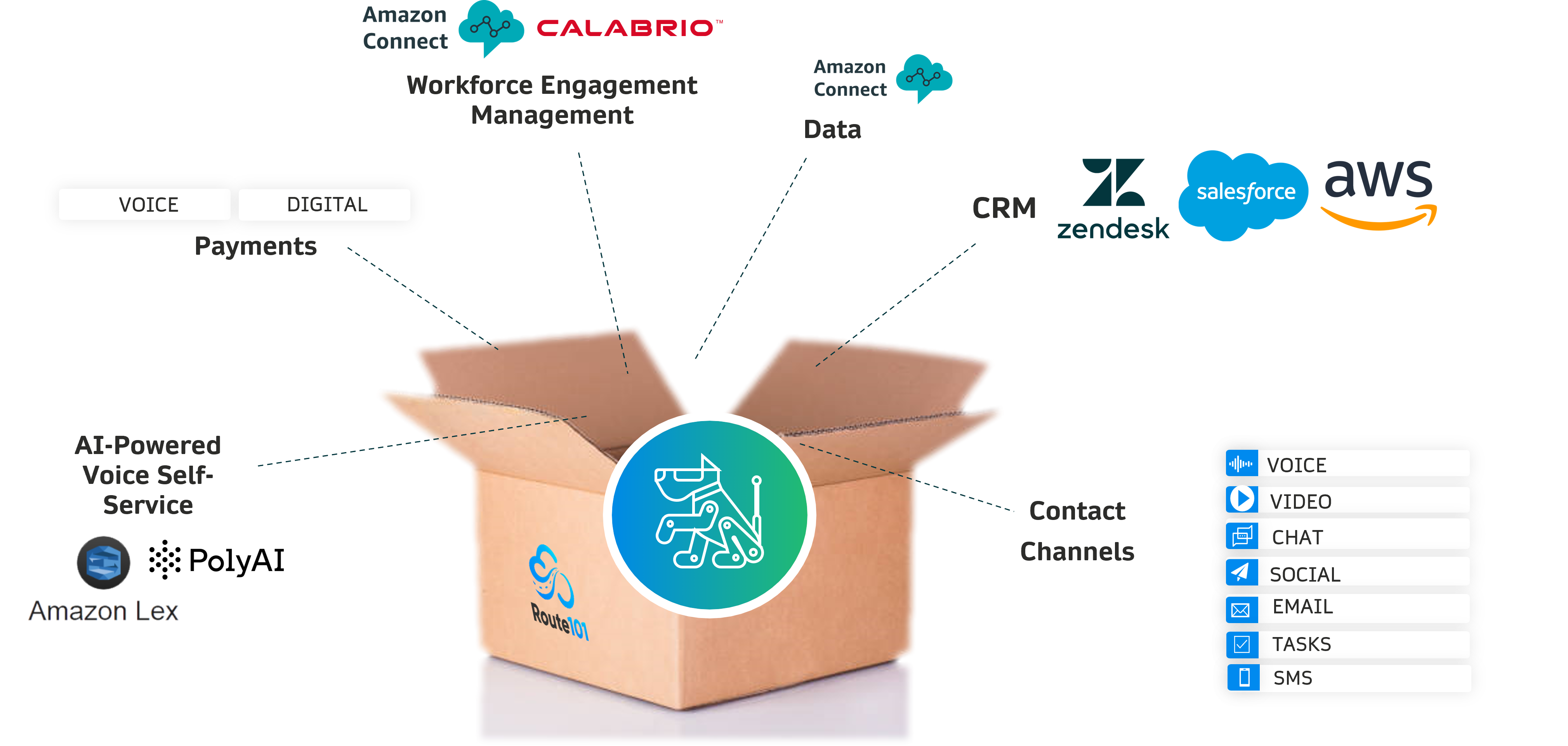 Amazon Connect
